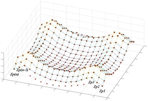 Figure 3 From Prediction Of Tool Wear On Workpiece Surface Quality Based On Milling Topography