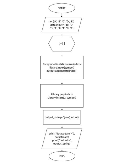 Flowchart Modul 4 Pdf