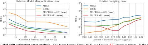 Figure 1 From Label Shift Estimation For Class Imbalance Problem A Bayesian Approach Semantic