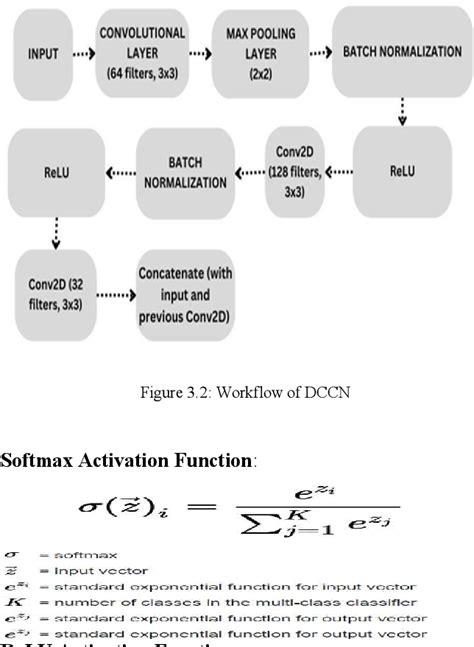 Figure 3 2 From Plant Disease Detection Using Deep Neural Network Semantic Scholar