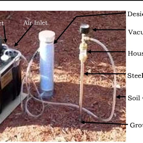 Detail Setup Of The Radon 222 Measurement Equipment Download