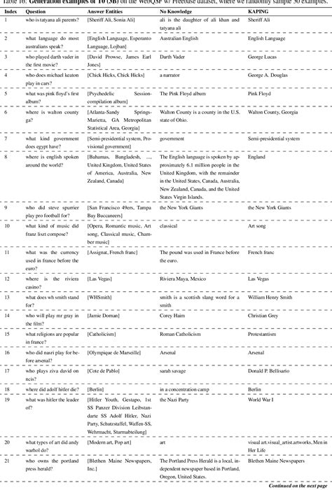Table 16 From Knowledge Augmented Language Model Prompting For Zero