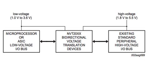 Bidirectional Voltage Level Translators EEWeb