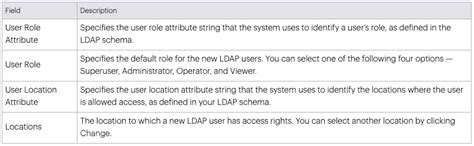 Ldap Server Based Authentication For On Premises Deployments