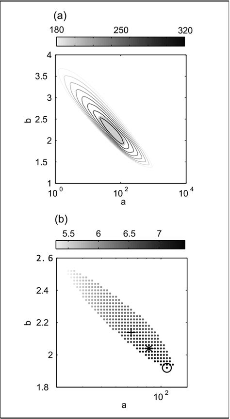 figure a1 a ellipse of the absolute error greyscale ellipses mm