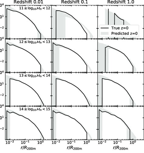 The Type 2 Profile Fits In Different Group Mass Bins For Tng100 1 The