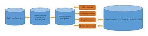 Structure Diagram Of Interactive Virtual Human Image Segmentation System Download Scientific