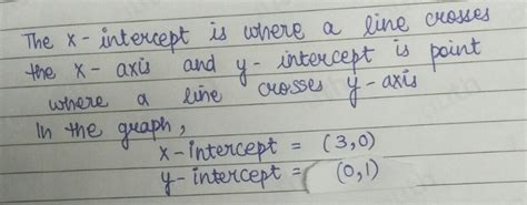 solved find the x intercept and the y intercept of the line below
