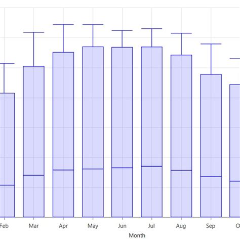 Pv Power Output Monthly Average Download Scientific Diagram