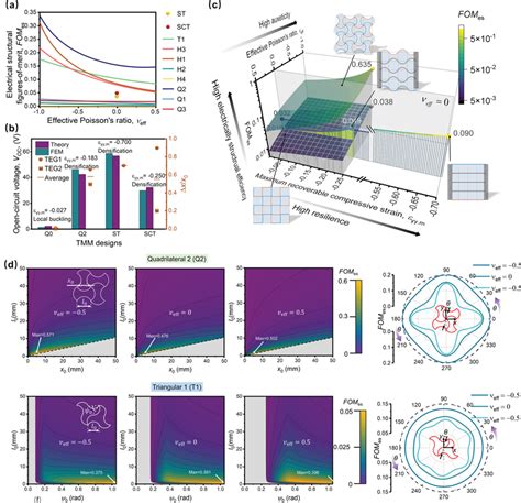 Critical Parameters And Their Effects On The Electrical Performance Of