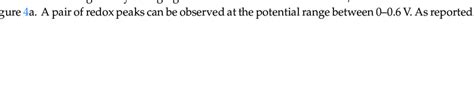 The Fitting Parameters Of The Fitting Equivalent Circuit Download
