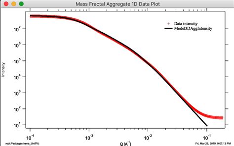 Mass Fractal Aggregate Model — Irena And Nika Manuals 152 Documentation