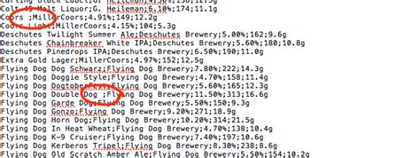 Solved Handling A Character In Reading In Delimited File Sas Support