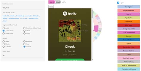 Github Chr96erlastfmvisualizer