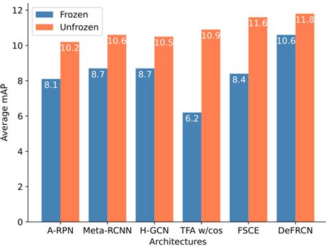 논문 리뷰 Fused Net Detecting Traffic Signs With Limited Data