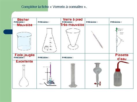 La Verrerie En Chimie 6eme Chtoby Pomnili