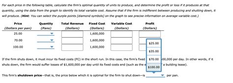 Answered For Each Price In The Following Table Bartleby