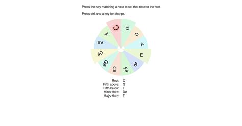 Circle Of Fifths Codesandbox