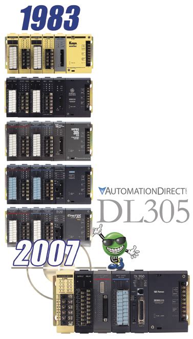 Directlogic Plcs Dl305 Au