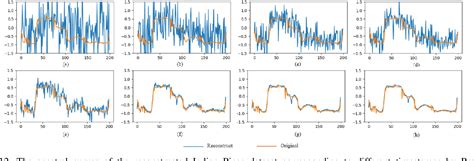 spectraldiff hyperspectral image classification with spectral spatial