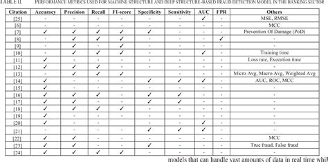 Table Ii From A Systematic Short Review On Intelligent Fraud Detection