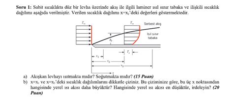 Solved Laminar Thermal Limitation And Talk About Flow On A