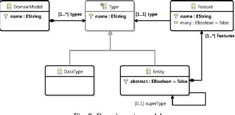 figure 1 from generating native user interfaces for multiple devices by