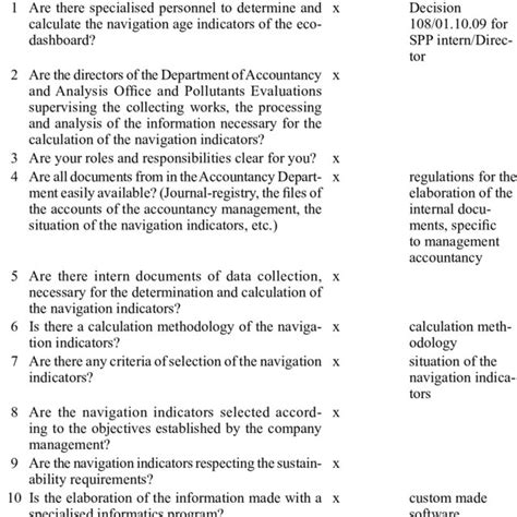 Sample Of Part One Of An Audit Query Of An Eco Dashboard Download Table