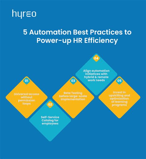 5 Beneficial Best Practices Hr Automation 2023