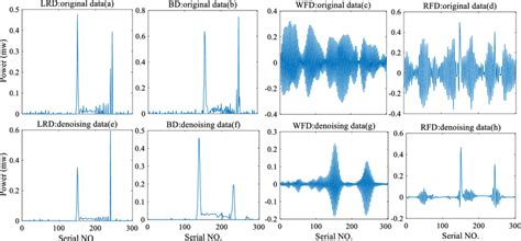 Comparison Of Deconvolution Algorithms The First Row A B C