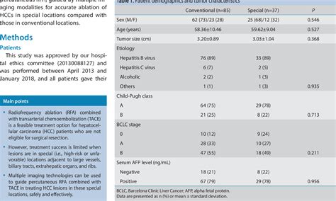Table 1 From Multiple Imaging Modality Guided Radiofrequency Ablation