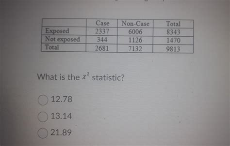 Solved What is the χ statistic Chegg com