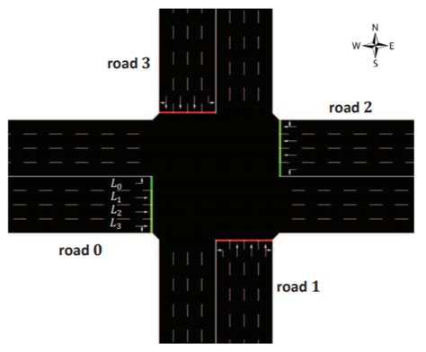 gui of the sumo simulation gao et al 2017 download scientific diagram