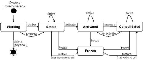 Schema Version Status Download Scientific Diagram