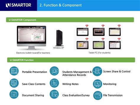 Smart Class System Pdf