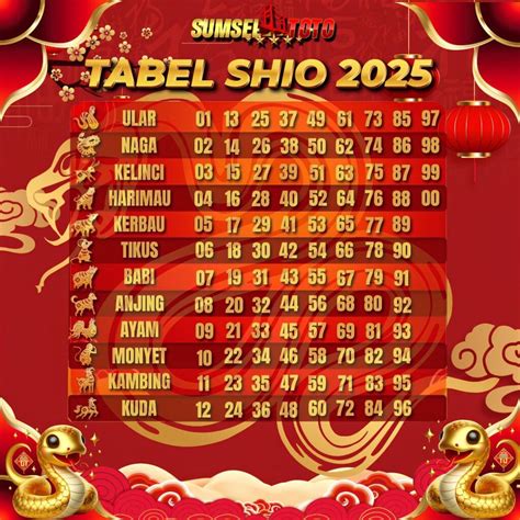 Prediksi Shio Togel Hari Ini Ramalan And Angka Hoki 12 Shio Lengkap Pengetahuan