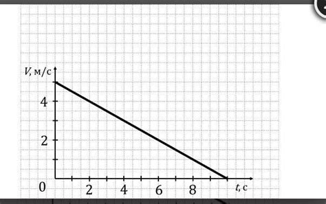 помогите пожалуйста На рисунке 1 представлен график зависимости скорости V движения некоторого