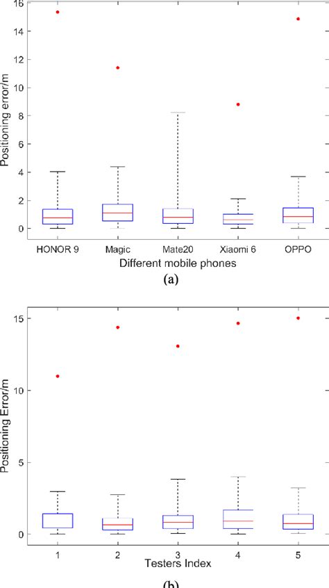 Figure 10 From Indoor Geomagnetic Positioning Using The Enhanced