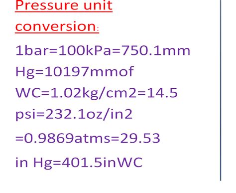 Pressure Conversion Chart Chemistry