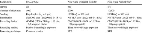 Measurement Parameters For The Three Considered Experiments Download