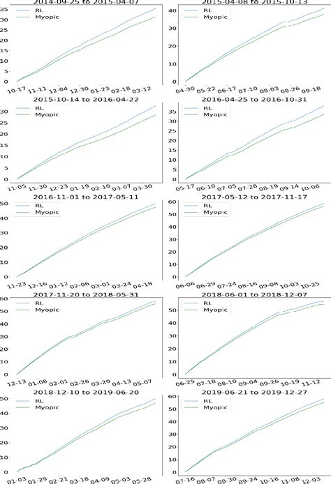 Figure 8 From A Deep Neural Network Algorithm For Linear Quadratic