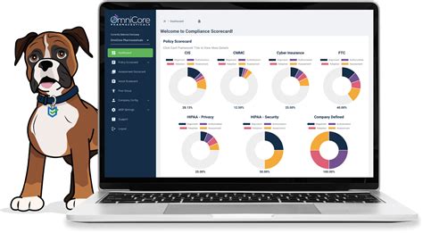 Compliance Guide Compliance Scorecard