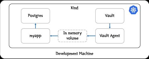 The Most Insightful Stories About Spring Boot Medium