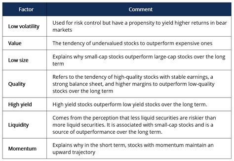 Quant Fund Definition How They Work Investment Process