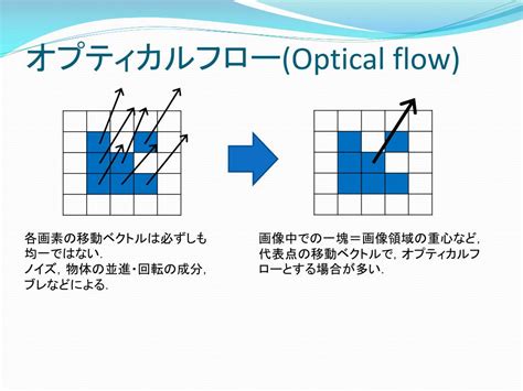 ppt 知能ロボット powerpoint presentation free download id 3676650