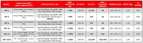 Spi Models Distributor Schumacher Electric