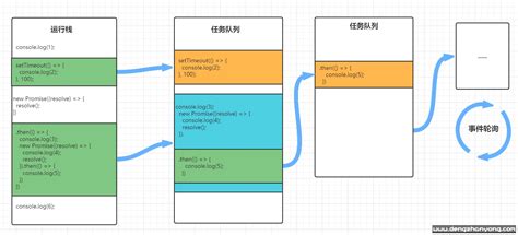 Javascript同步与异步js Await是同步还是异步 Csdn博客