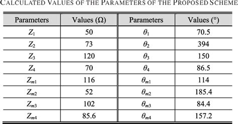 Table Ii From A Simple Decoupling Network With Filtering Response For