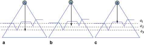 The Optimal Texture Representation Of A Node For The Smallest Download Scientific Diagram