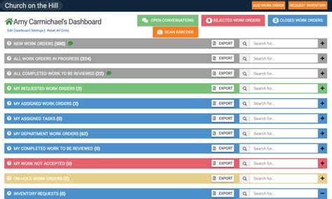 Dashboard Grids For Sub Admins And Where To View Assigned Work Orders Espace Support Center
